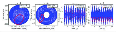Phase Diagrams And Vibration Waveforms Of The Beam Structure Attached Download Scientific