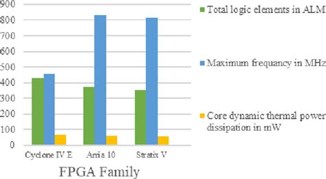 Figure 2 From Concurrent Mac Unit Design Using Vhdl For Deep Learning Networks On Fpga
