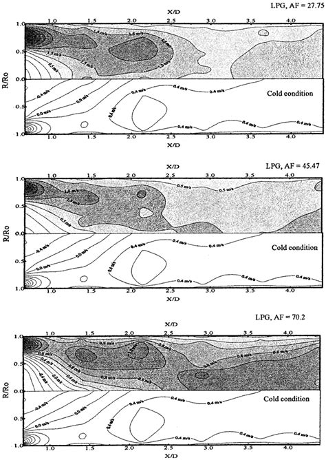 Axial Velocity Contours For Both Cold And Hot Conditions Along The
