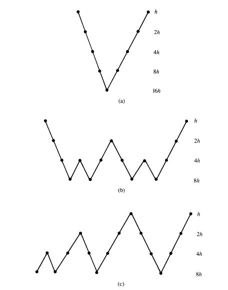 Multigrid Continued Scientific Computing Documentation