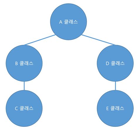 java 제네릭이란 generic 기록하는 개발자