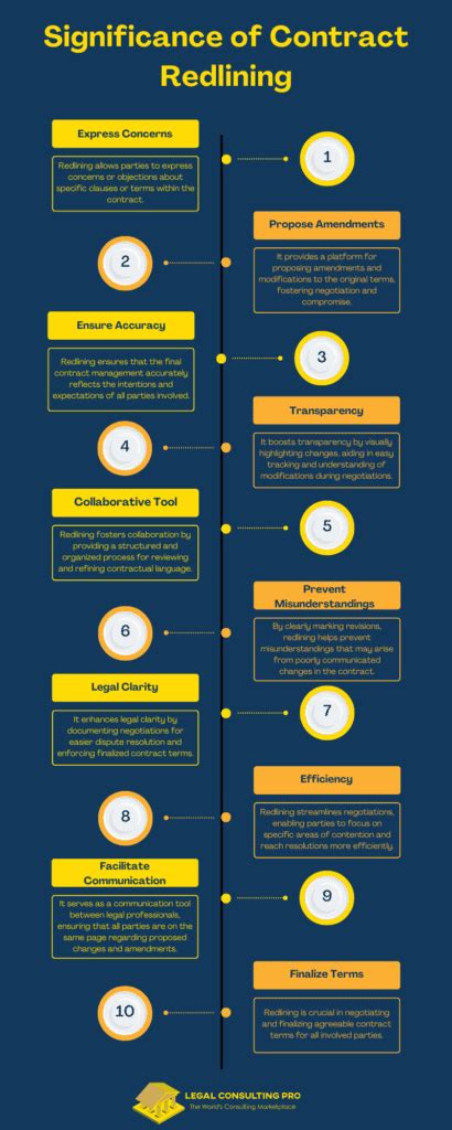 Contract Redlining 101 An Introduction To The Art Of Effective Review