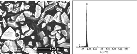 Sem Image And Electron Diffraction Spectroscopy Eds Patterns Of