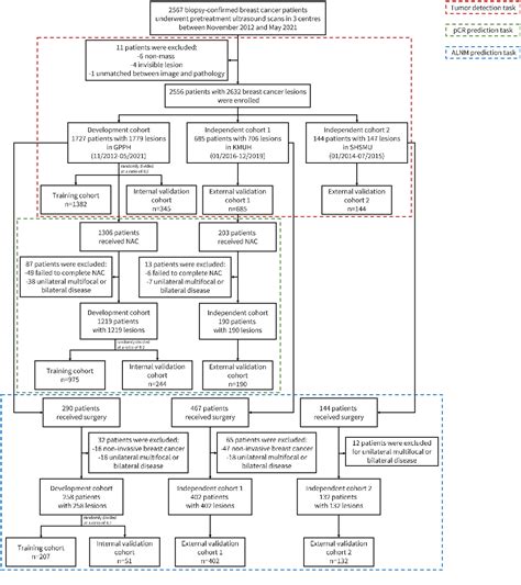 Figure 1 From Automated And Reusable Deep Learning Autordl Framework