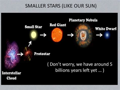 Introduction To Pulsarastrophysics