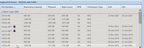Solved Ds224c And Ds2246 Spares Netapp Community