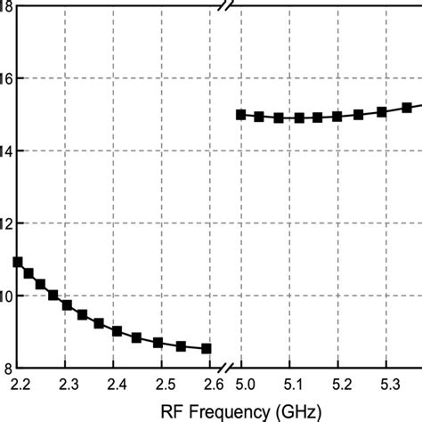 Mixer In An Rf Front End Receiver A Conventional B Proposed Notch Download Scientific Diagram