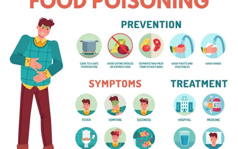 E Coli Infection The Mason Law Firm