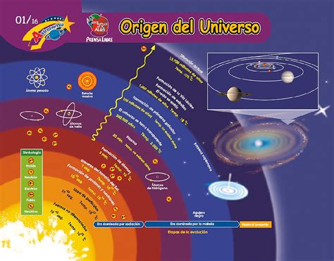 El Universo Dinámico Y Misterioso Blog De Emilio Silvera V