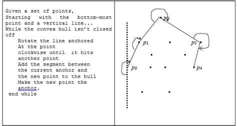 Convex Hulls In Image Processing A Scoping Review
