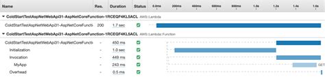 Lambda Cold Start For Aspnet Part 2 Brian Beach