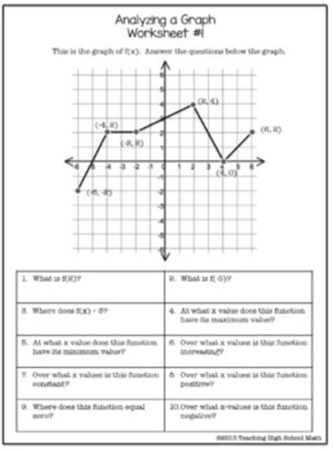 Precalculus Analyzing Functions With Graphs And Tables Tpt