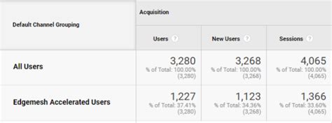 Case Study Edgemesh Delivers For Users In WordPress V Marketing Concord NH
