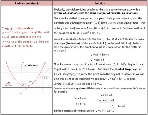 Find Tangent Line To Curve Ggplot Chart In R Line Chart Alayneabrahams