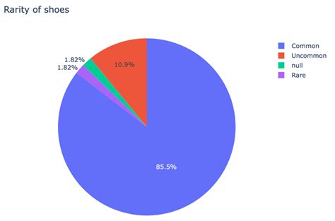 solana python tutorial querying and analyzing data for stepn