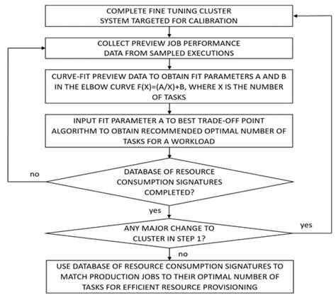 Algorithms Special Issue Mapreduce For Big Data