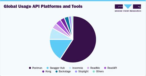 application programming interface security market report 2030