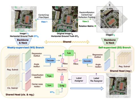 【弱监督旋转目标检测】h2rbox Horizontal Box Annotation Is All You Need For Oriented Object Detection 知乎
