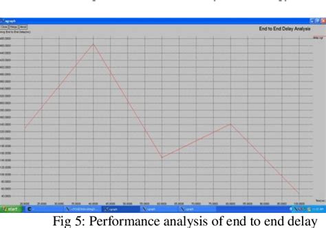 figure 1 from energy efficient sleep scheduling for critical event