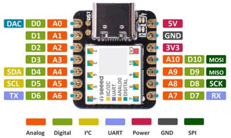 Arduino互換の超小型マイコンボードarm Cortex M0＋を採用した「seeeduino Xiao」好評発売中！ マルツセレクト