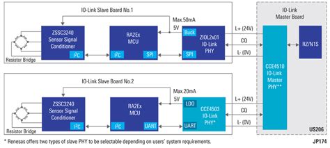Introducing Industrial Sensing Solutions With Io Link Communication