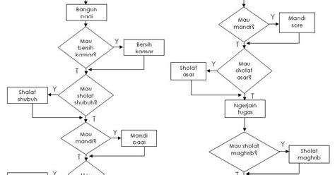 Algoritma Program Contoh Algoritma Flowchart 2