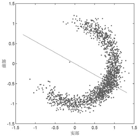 Oqpsk Signal Blind Frequency Offset Estimation Method Based On Differential Constellation