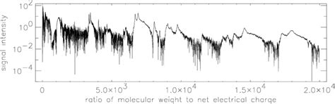 Example Of A Mass Spectrum Curve Download Scientific Diagram