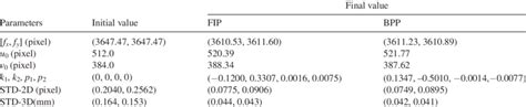 calibration results of dataset 1 using the fip based and bpp based