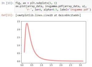 Scipy Stats Statistical Analysis In Python