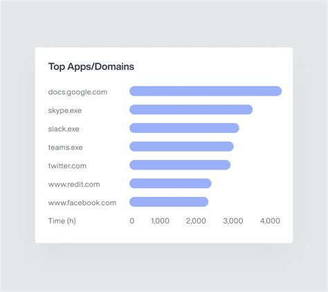 Remote And Hybrid Workforce Management Software