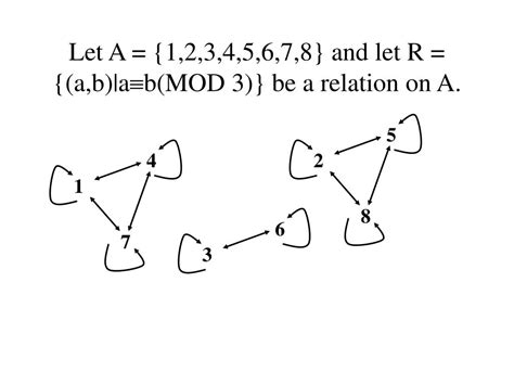 PPT Equivalence Relations PowerPoint Presentation Free Download ID 8281