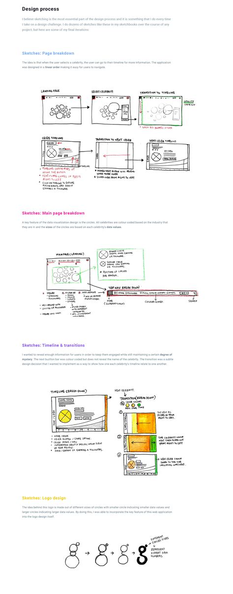 Glitterati Web Data Visualization On Behance