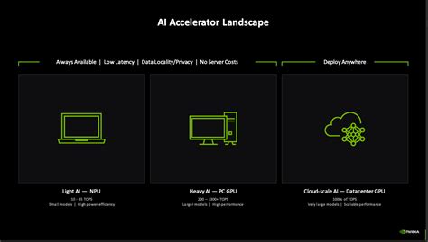 Nvidia Goes All In On Ai Large And Small Led By Rtx Ai Laptops