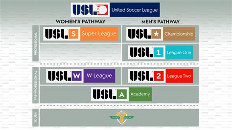 Usl Teams Westchester Flames
