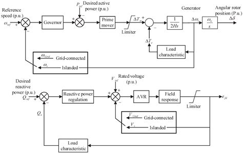 Python Sequence Diagram Generator Python Sequence Diagram Ge