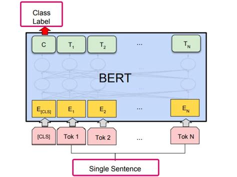 [nlp]基于bert意图识别和槽位填充的联合模型 Bert For Joint Intent Classification And Slot Filling 知乎