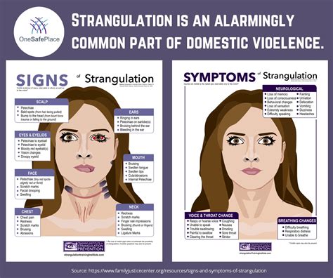 Manual Strangulation Marks