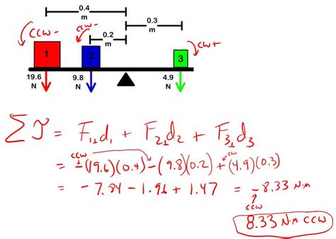 How To Calculate Clockwise Torque At Sara Mccall Blog