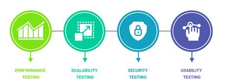 Comprehensive Guide To Non Functional Testing Tools And Their Benefits
