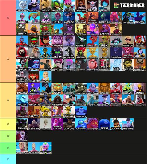 Miraculous Ladybug All Akumatized Villains S1 S5 Tier List