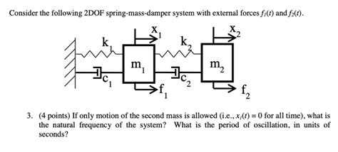 solved consider the following 2dof spring mass damper system