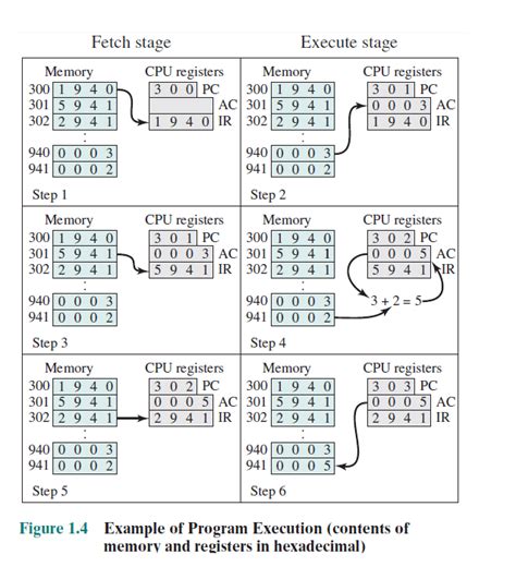 Solved Q Points Suppose The Hypothetical Processor Of Chegg Com