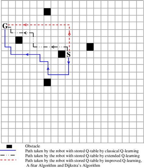 Figure 6 From A Deterministic Improved Q Learning For Path Planning Of A Mobile Robot Semantic