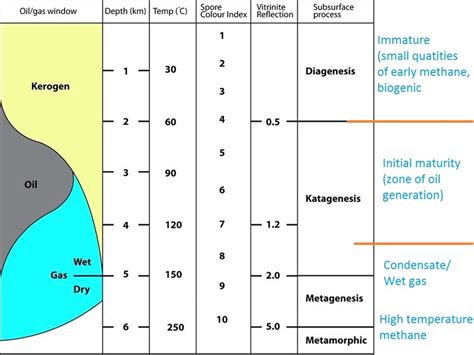 General 1 — History Of Oil And Gas In Qatar