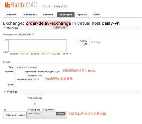 使用rabbitmq实现未支付订单在30分钟后自动过期rabbitmq延迟消息未消费会消失吗 Csdn博客