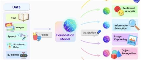 机器学习｜深度学习认识 知乎