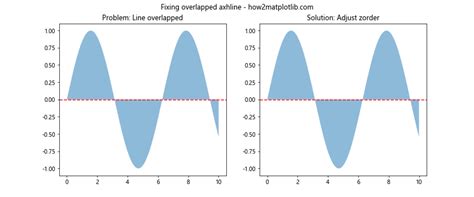 matplotlib中axhline函数的全面应用指南 极客教程