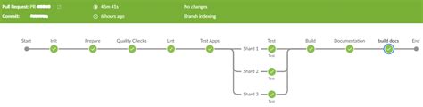 Maximizing Cicd Performance With Nx Workspace Jest Or Vitest And