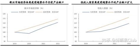 2022年资产配置策略 知乎
